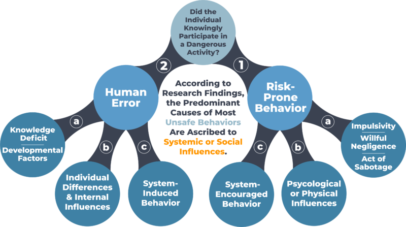 Synchronicity Or Discordance – Revealing the Chasm Between Workplace ...